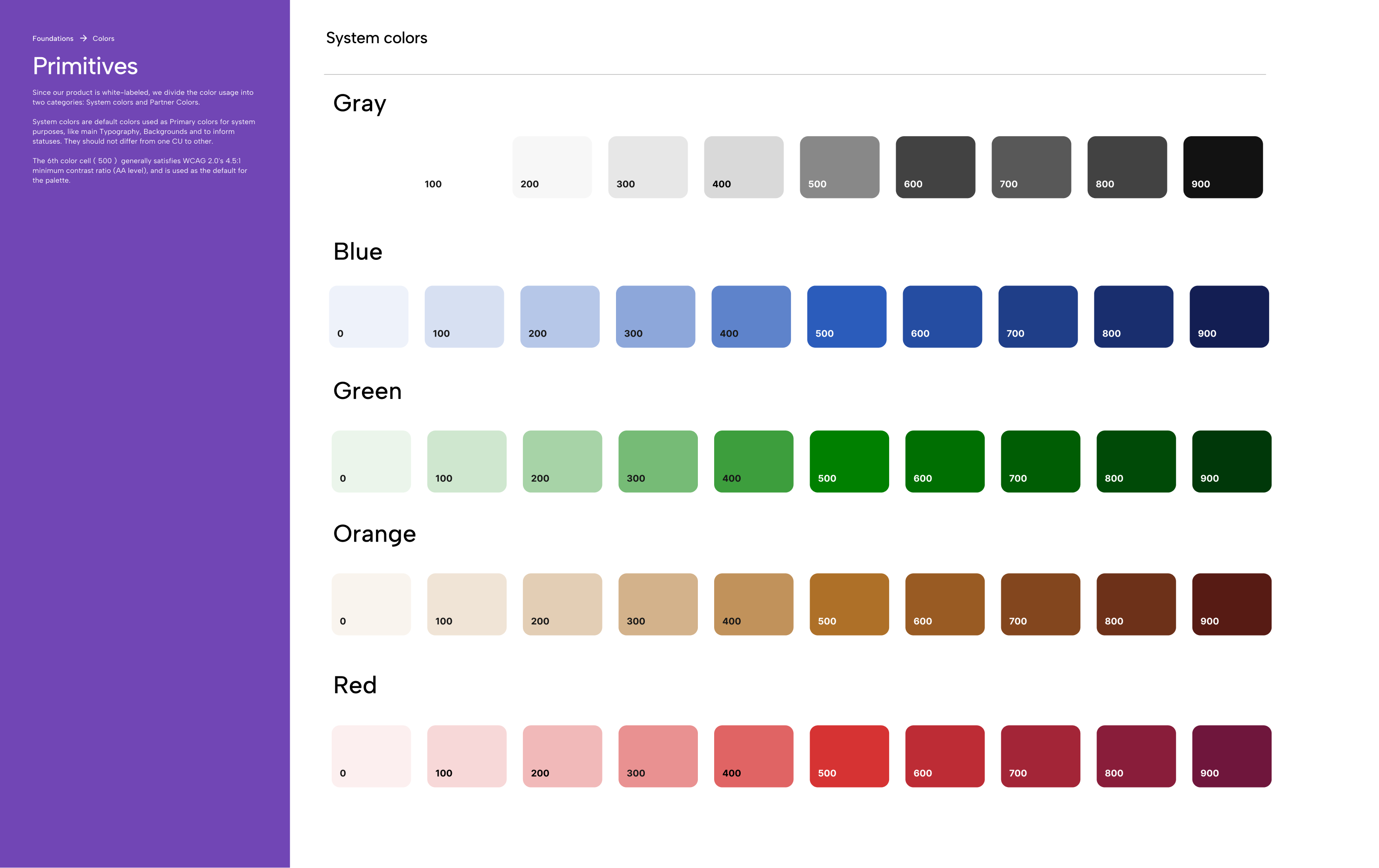CUI Design System - Case Study